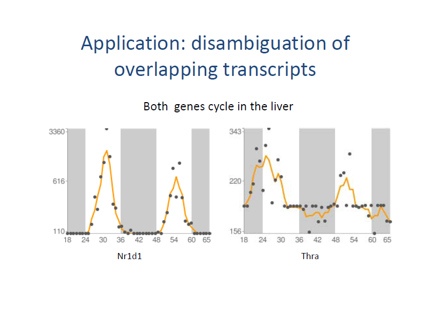 Application: Disambiguation of Overlapping Transcripts
